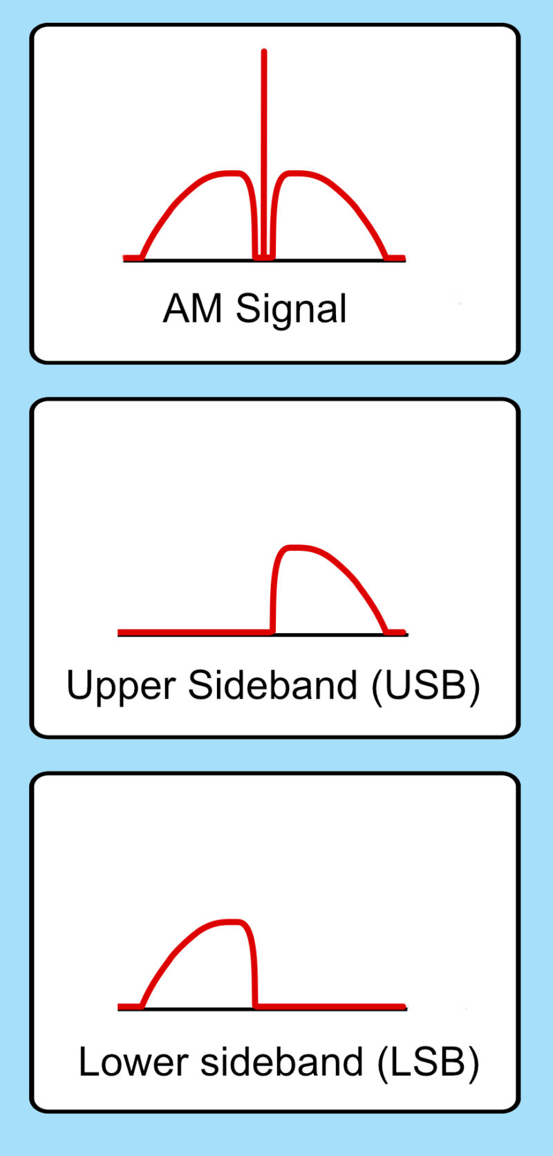 Simple Guide to Sideband - heckingtonradiogroup.com