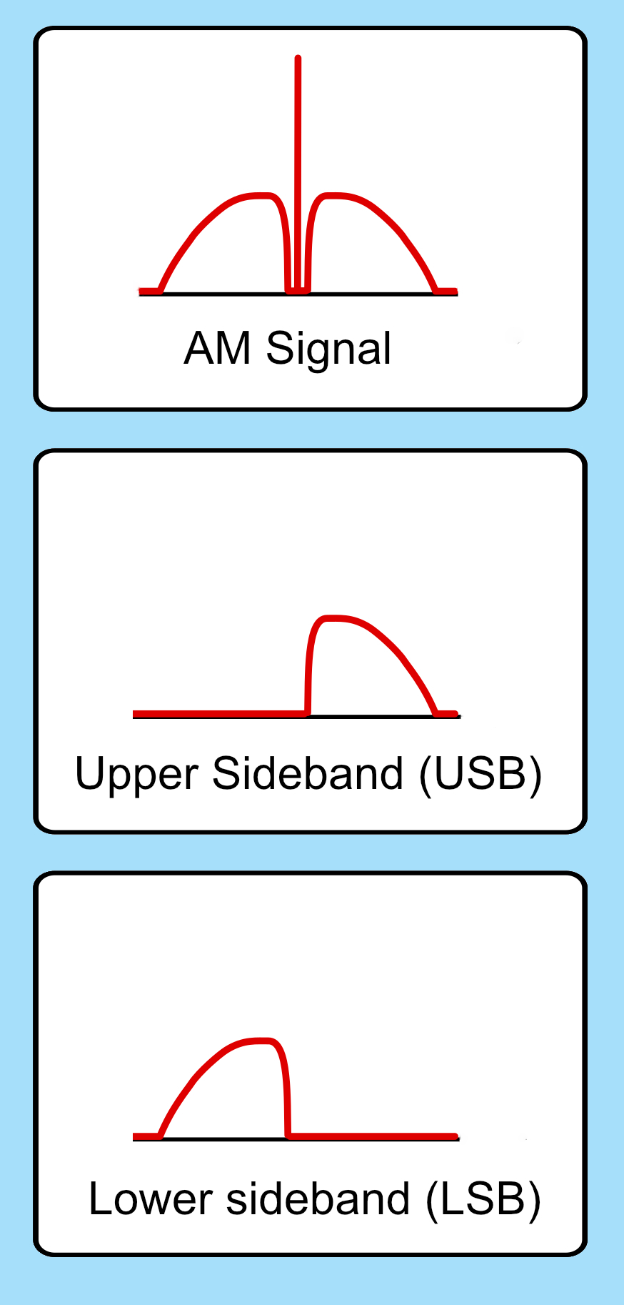 Simple Guide to Sideband - heckingtonradiogroup.com